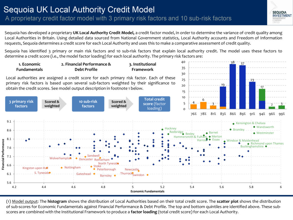 Evaluating Local Authority credit in a new era of budgetary constraints ...