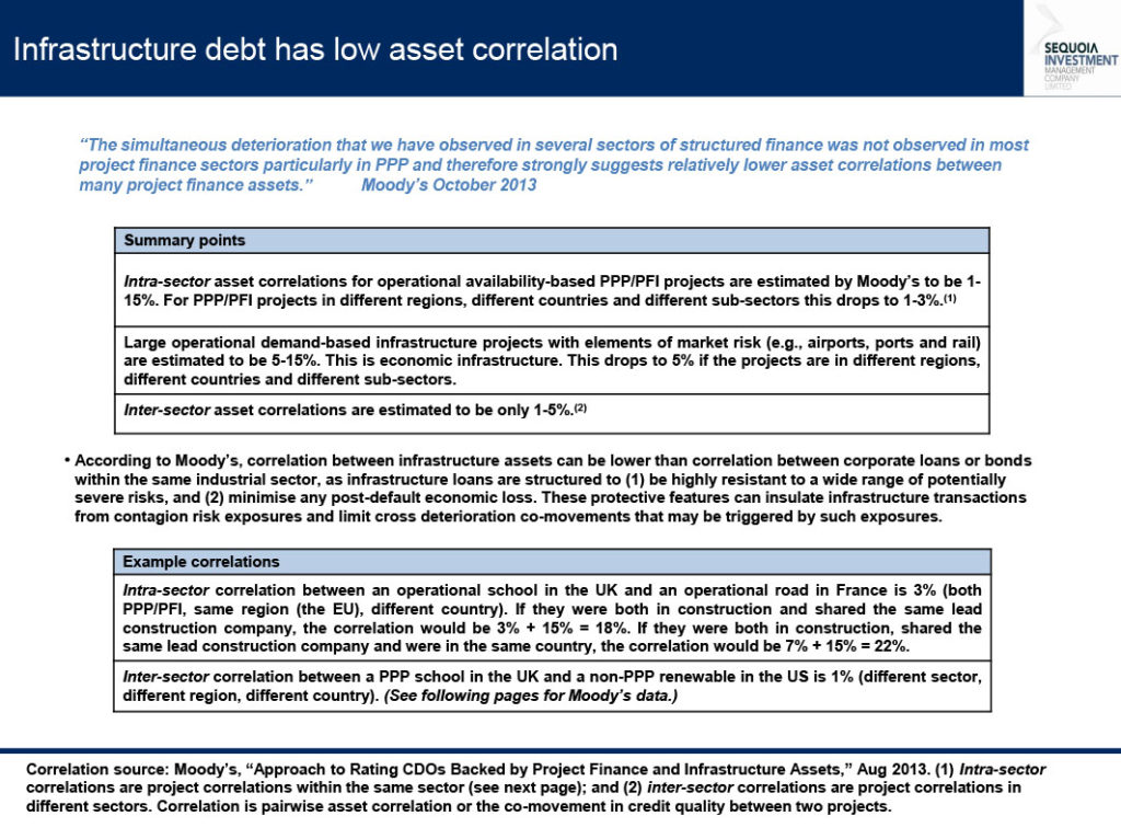 Infrastructure debt pairwise asset correlations - Sequoia Investment ...